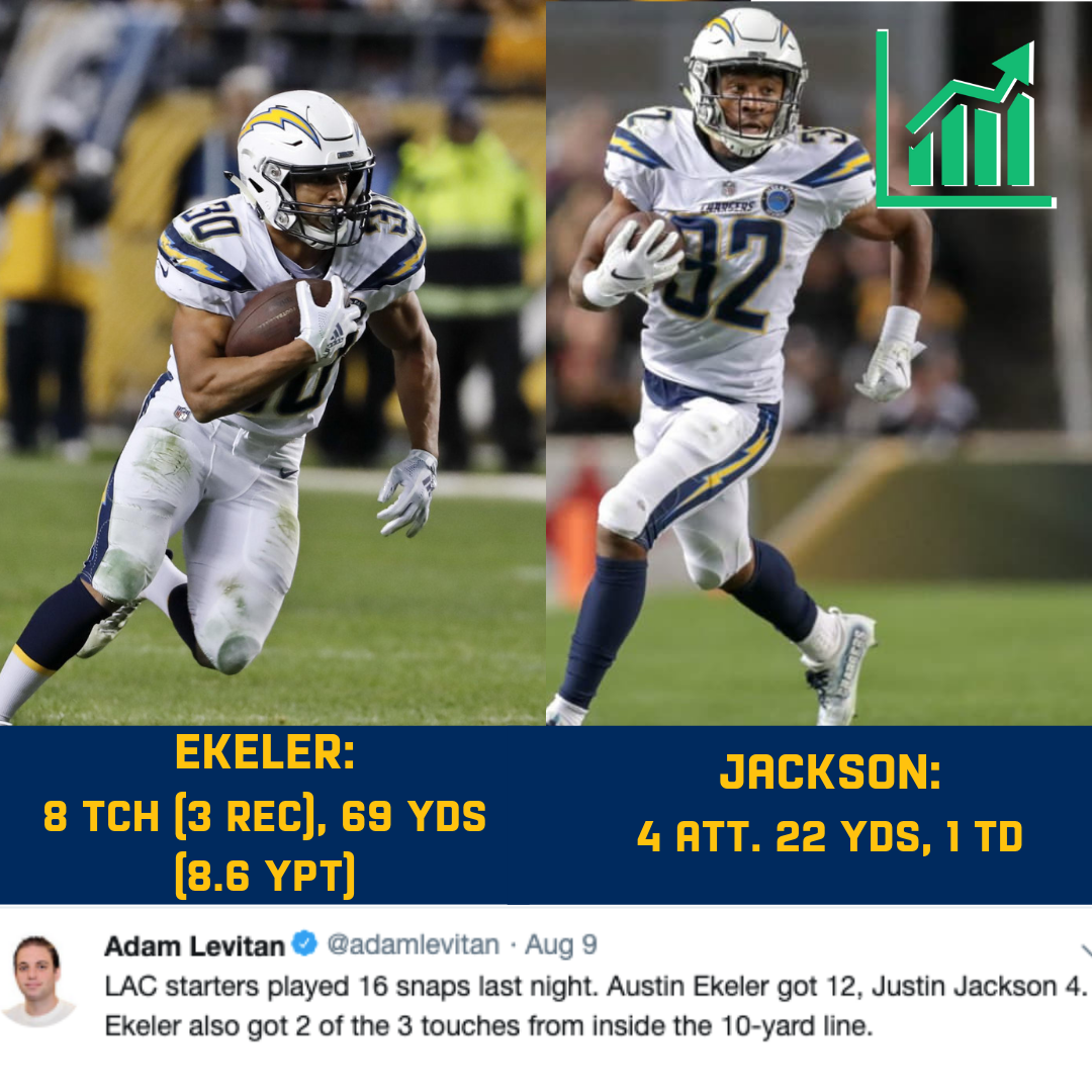 Preseason Week 1 Fantasy Football Risers, Fallers, and Sleepers - Roto ...