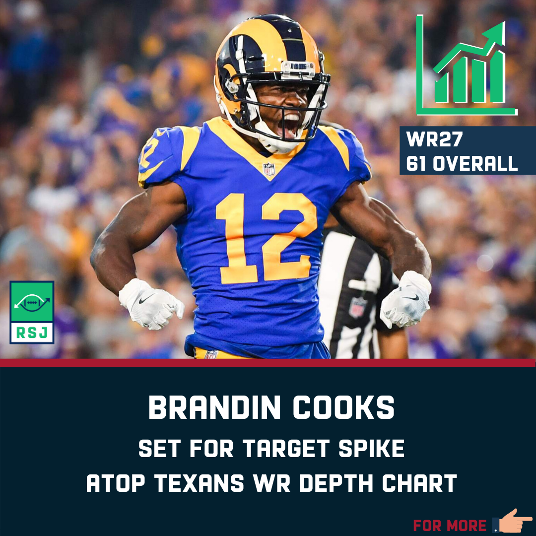 Copy of Copy of Copy of Derrius Guice Down - Roto Street Journal