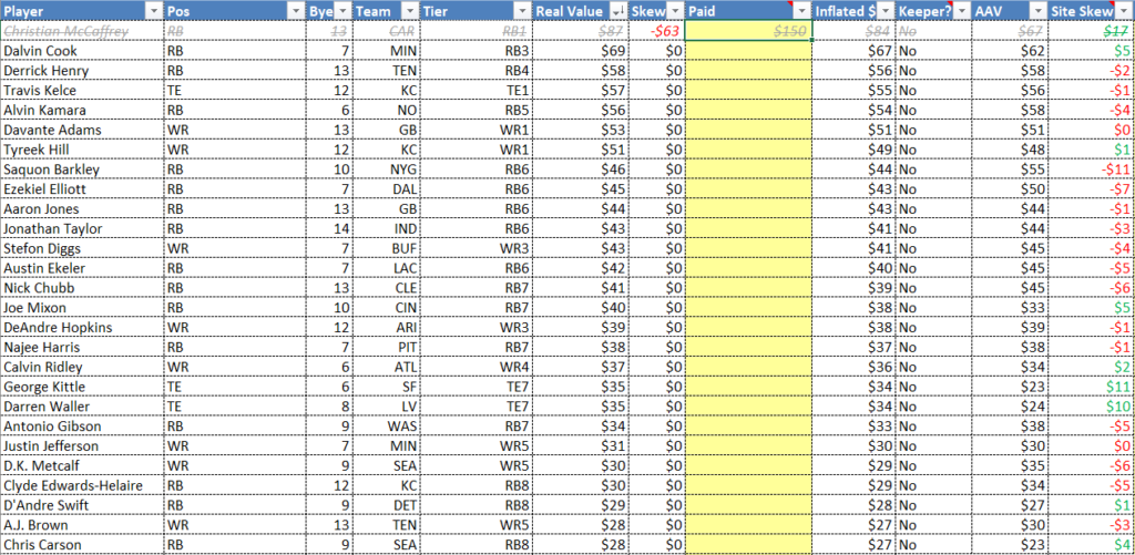 How To Dominate a Fantasy Football Auction Draft (Pt. 4): In-Draft ...