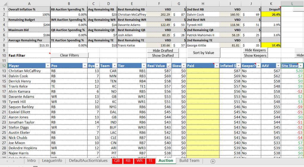 How To Dominate a Fantasy Football Auction Draft (Pt. 1): Setting ...