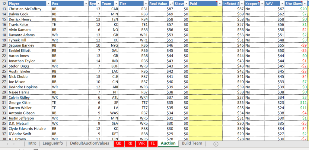 How To Dominate a Fantasy Football Auction Draft (Pt. 2): Developing a ...