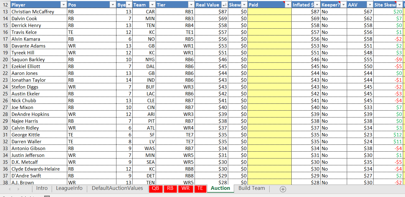 How To Dominate a Fantasy Football Auction Draft (Pt. 2): Developing a ...