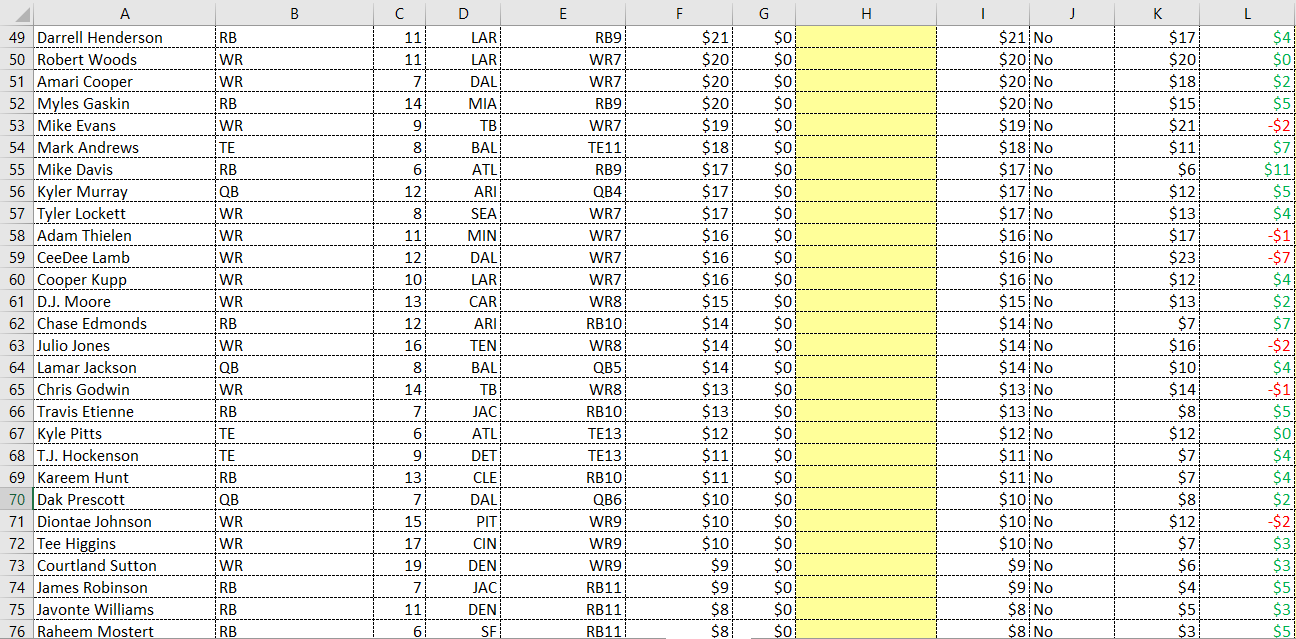 How To Dominate a Fantasy Football Auction Draft (Pt. 2): Developing a ...