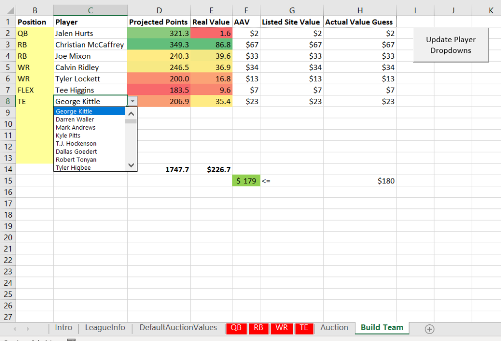 How To Dominate a Fantasy Football Auction Draft (Pt. 3): Budgeting ...