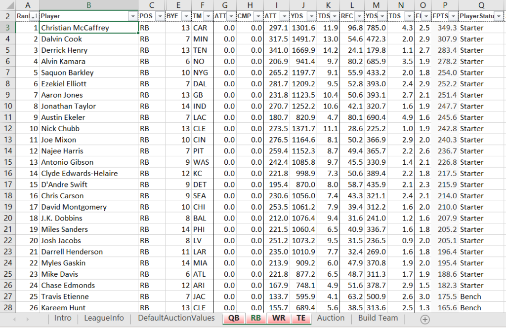 How To Dominate a Fantasy Football Auction Draft (Pt. 1): Setting ...