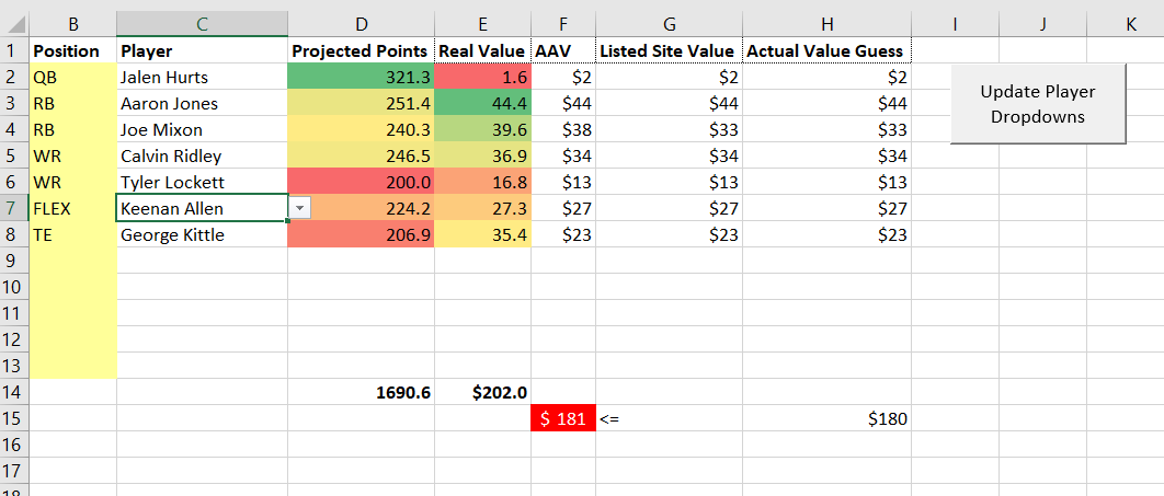 How To Dominate a Fantasy Football Auction Draft (Pt. 3): Budgeting ...