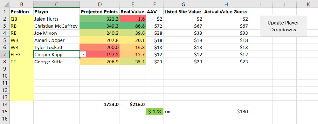 How To Dominate a Fantasy Football Auction Draft (Pt. 3): Budgeting ...