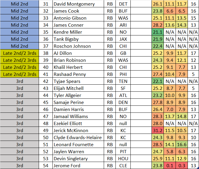 2023 Dynasty Fantasy Football Trade Value Chart Running Backs