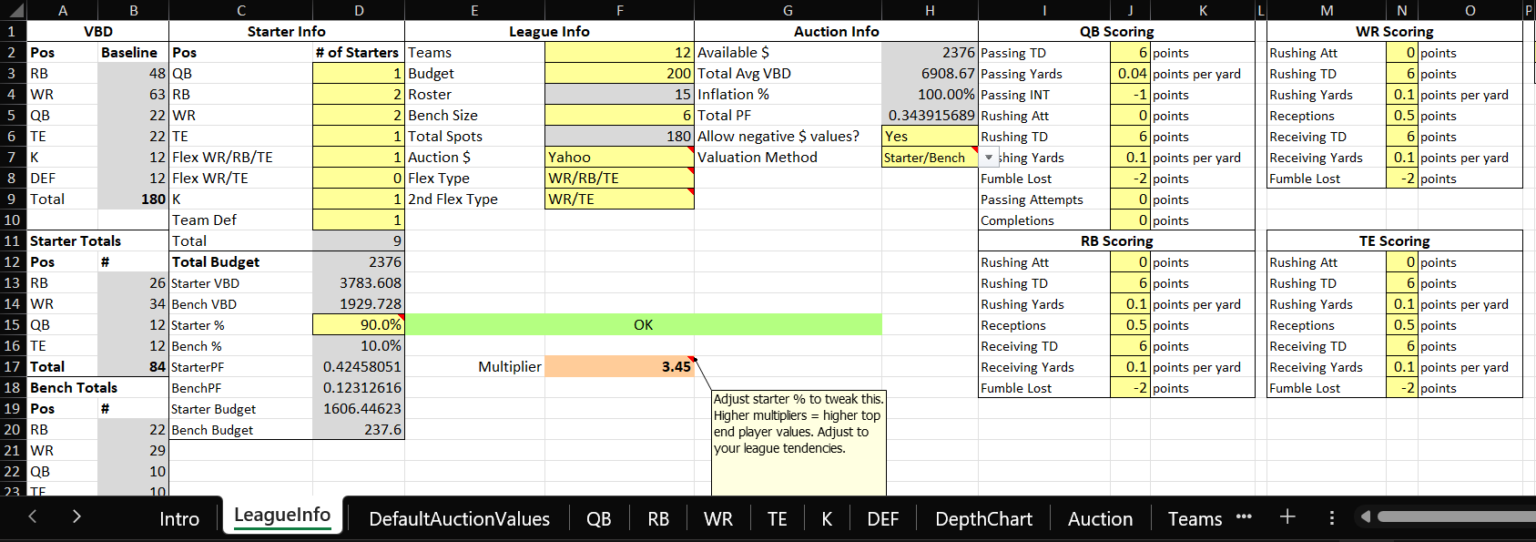 2025 Fantasy Football Auction Draft Strategy (Salary Cap): How to Set ...