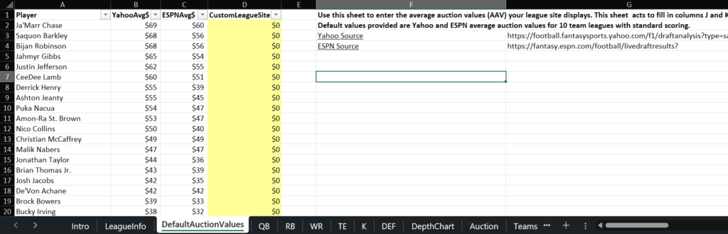 2025 Fantasy Football Auction Draft Strategy (Salary Cap): How to Set ...