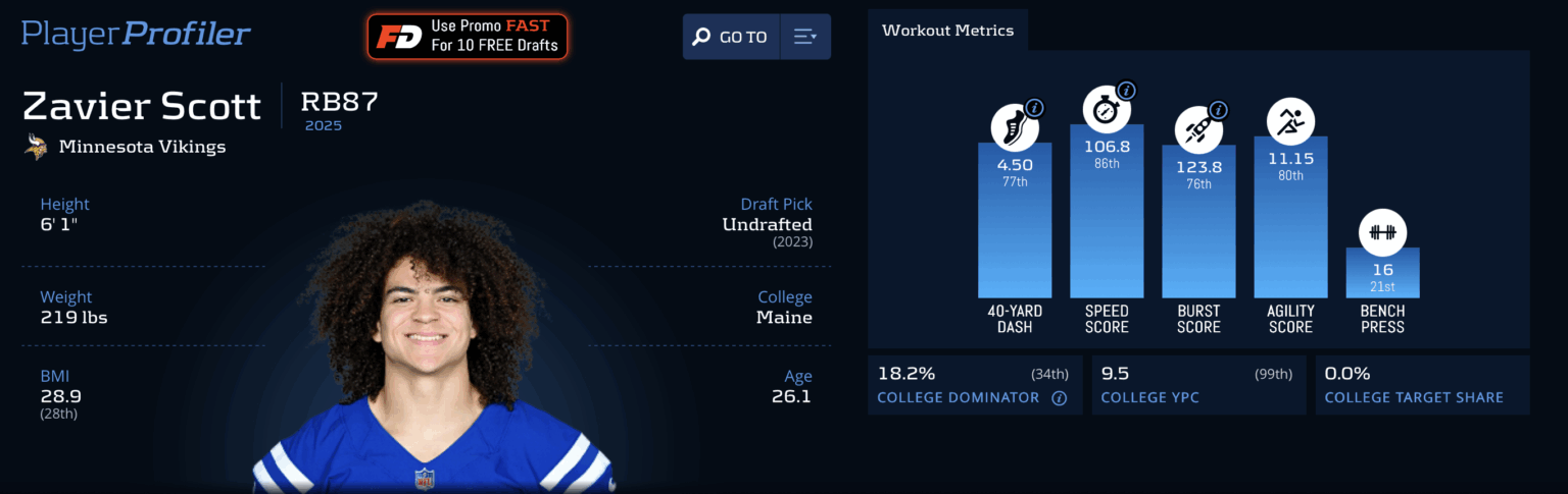 Who is Zavier Scott? A Sneaky Fantasy Football Add in Deep Leagues ...