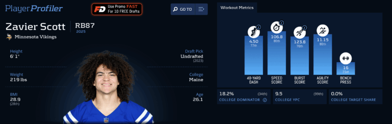 Who is Zavier Scott? A Sneaky Fantasy Football Add in Deep Leagues ...