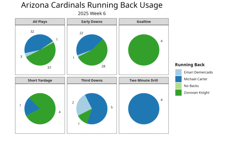 Fantasy Football Week 7 Waiver Wire Pickups: Kimani Vidal, Kendrick ...