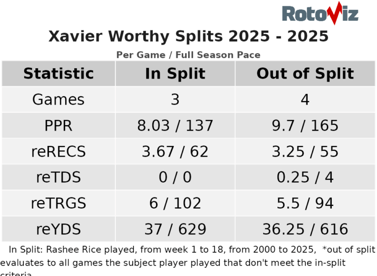 2025 Fantasy Football Week 11 Start 'Em/Sit 'Em: Should you start ...