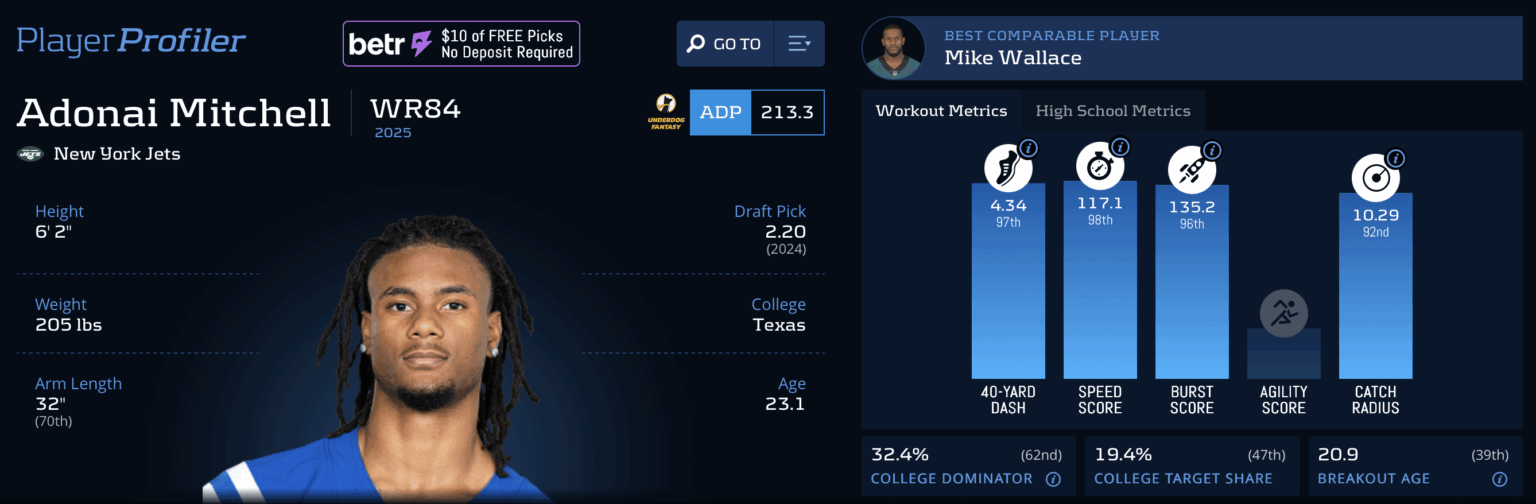 Adonai Mitchell Fantasy Outlook: Should You Start the Jets' New WR1 in ...