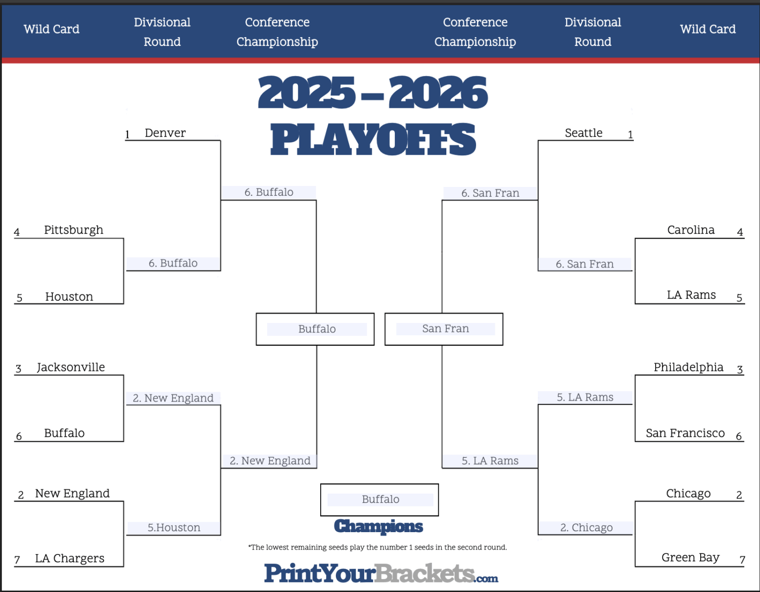 Where and How to Play NFL Playoffs Fantasy Football and Best Ball (2026 ...