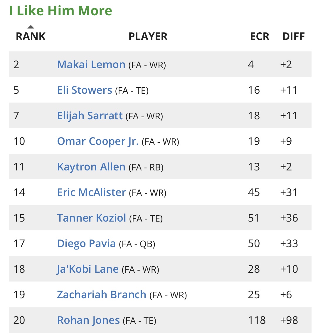 2026 NFL Draft Rookie Rankings: Pre-Combine Top-60 Big Board & Tiers ...